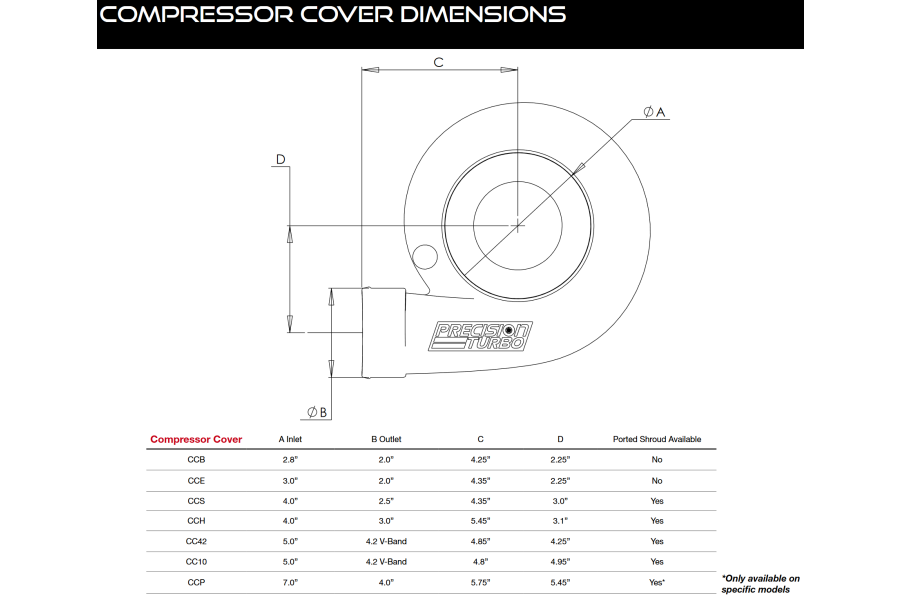 PRECISION PTE GEN2 PT8385 STREET FIGHTER 83MM TURBO – Jen Speed Solutions